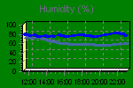 Braintree Weather Station Est 05 / 09 / 2012 weather